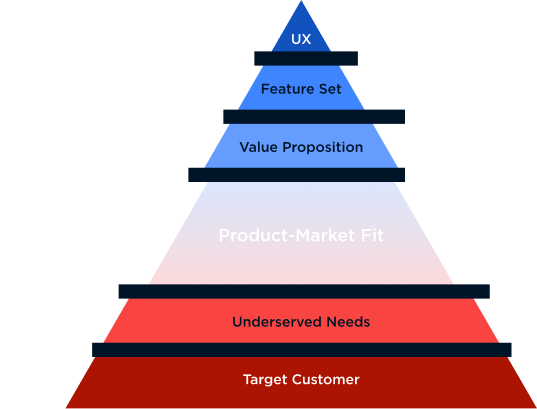 Services | Advisory | Concept Design - Polymorph - Custom Software ...