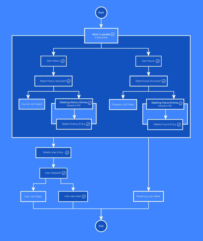 Processing data with AWS Step Functions and CDK - Polymorph - Custom ...