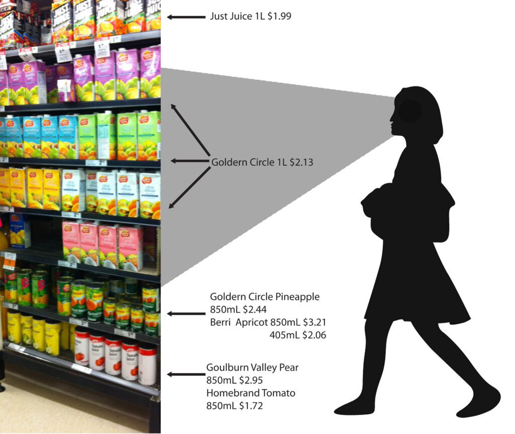Curating and the art of the physical UX design - Polymorph - Custom ...